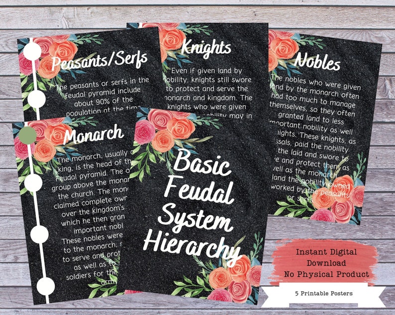 Feudal System Printables Feudalism Poster Set History - Etsy
