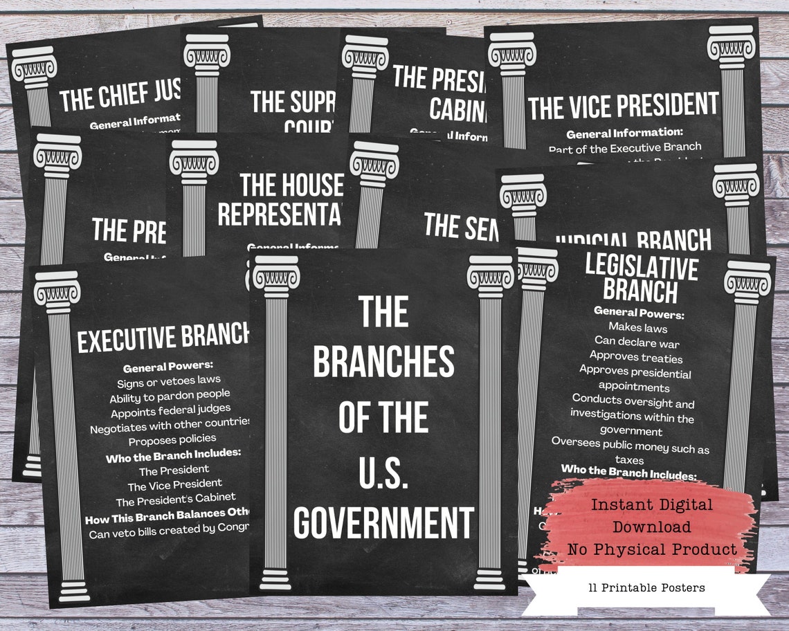 US Government Posters History Decor History Poster Social - Etsy