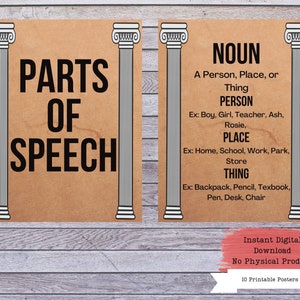 Printable ELA Poster, Parts of Speech, Chalkboard Poster, Grammar ...