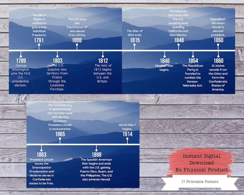 US History Timeline Printable Posters, Social Studies, History Class ...