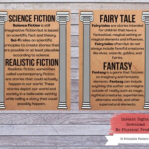 Fiction Literary Genres Printable Poster Set, Literary Posters ...