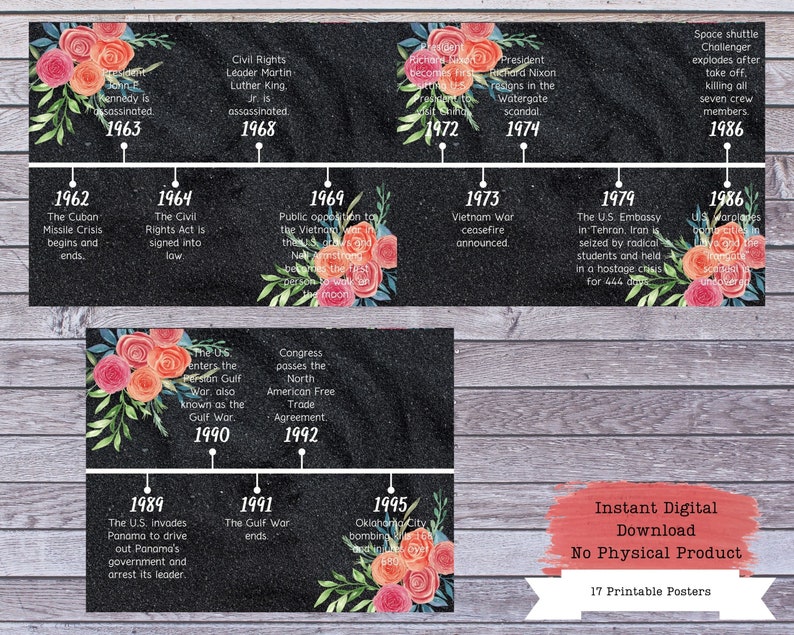 US History Timeline Printable Posters, Social Studies, History Class ...