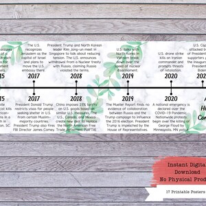 US History Timeline Printable Posters, Social Studies, History Class ...