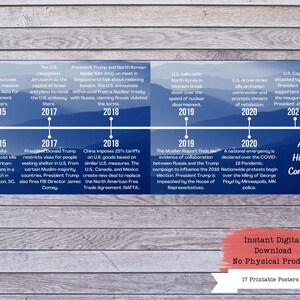 US History Timeline Printable Posters, Social Studies, History Class ...