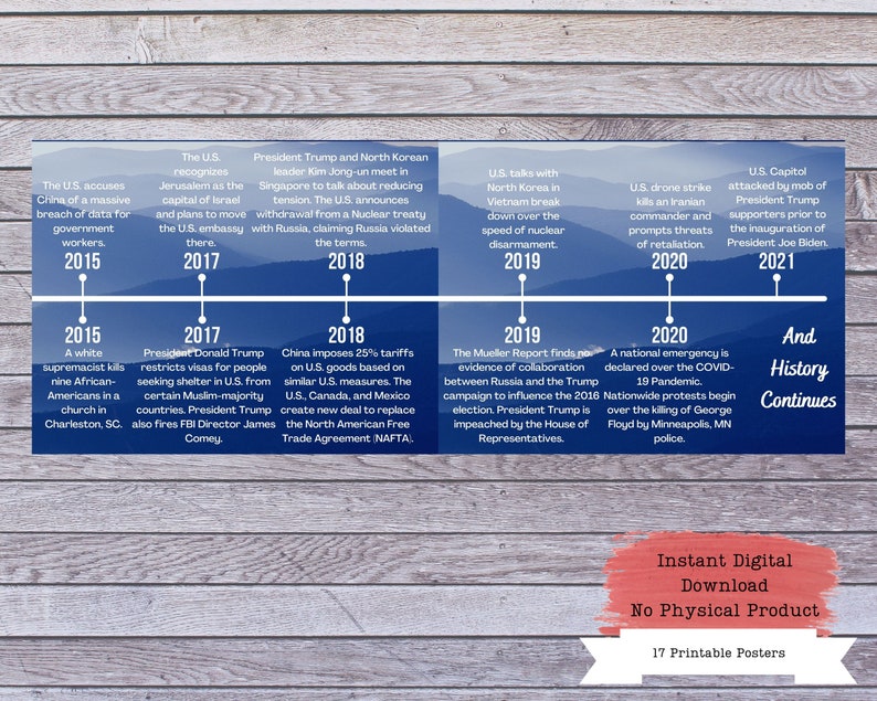 US History Timeline Printable Posters, Social Studies, History Class ...