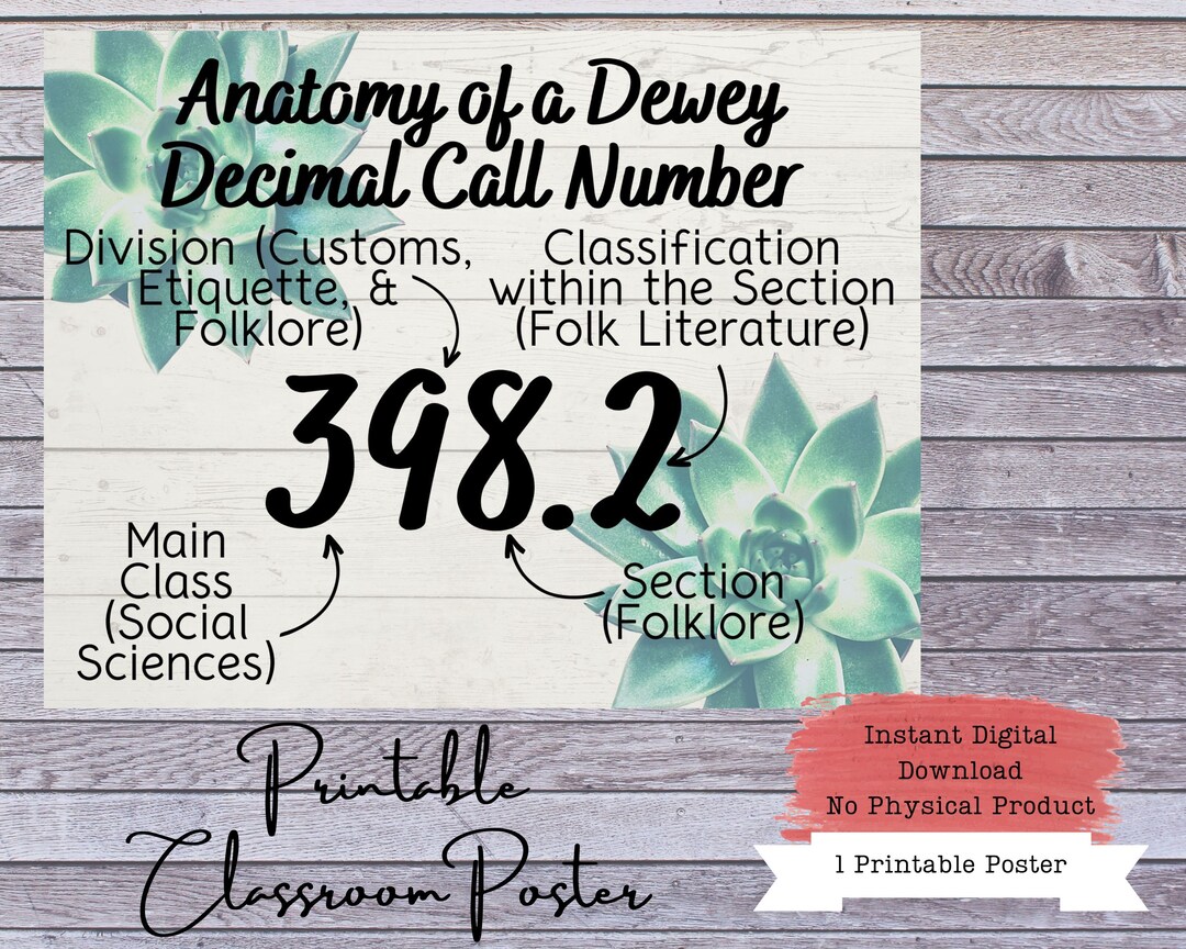 Dewey Decimal Poster, Dewey Decimal Sign, Dewey Decimal System, Dewey ...