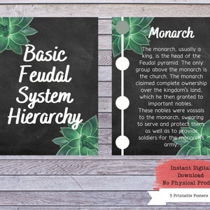 Feudal System Printables, Feudalism Poster Set, History Poster, History ...