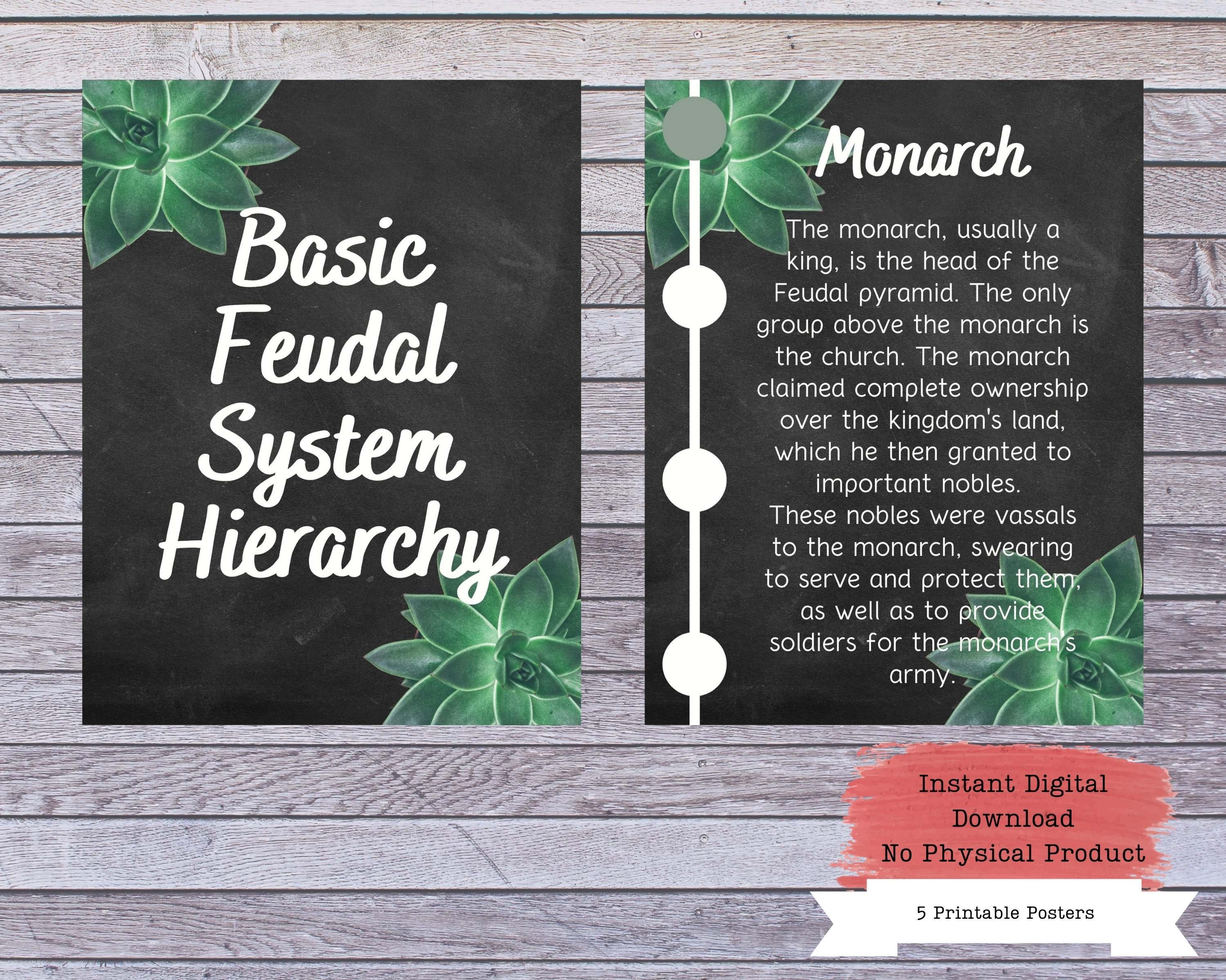 Feudal System Printables Feudalism Poster Set History - Etsy