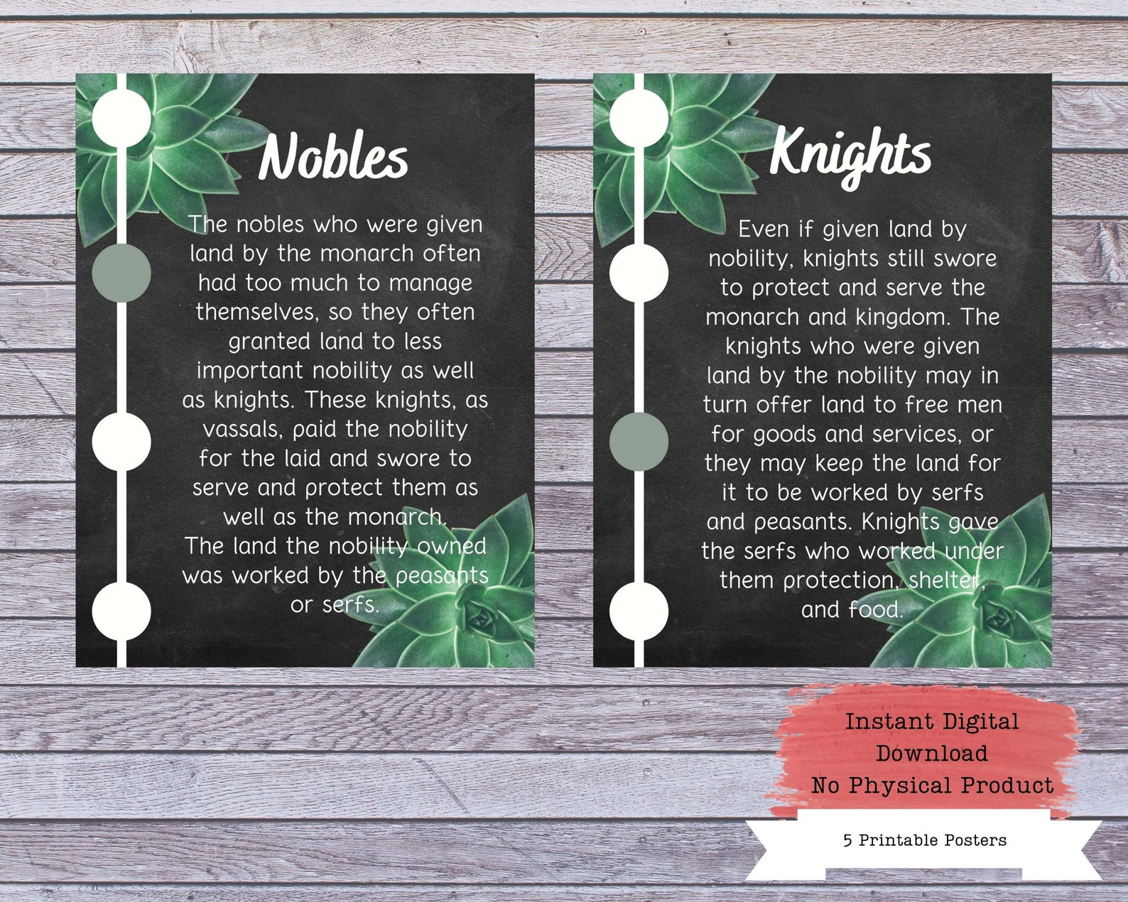 Feudal System Printables Feudalism Poster Set History - Etsy