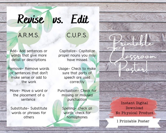Editing Poster Writing Poster Classroom Printable Classroom | Etsy