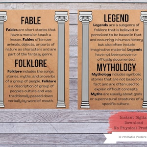 Fiction Literary Genres Printable Poster Set, Literary Posters ...