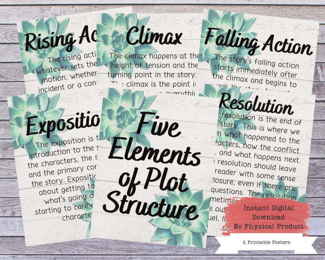 Parts of a Story Printable Poster Set, Plot Posters, Literary Posters ...
