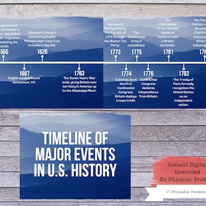 US History Timeline Printable Posters, Social Studies, History Class ...