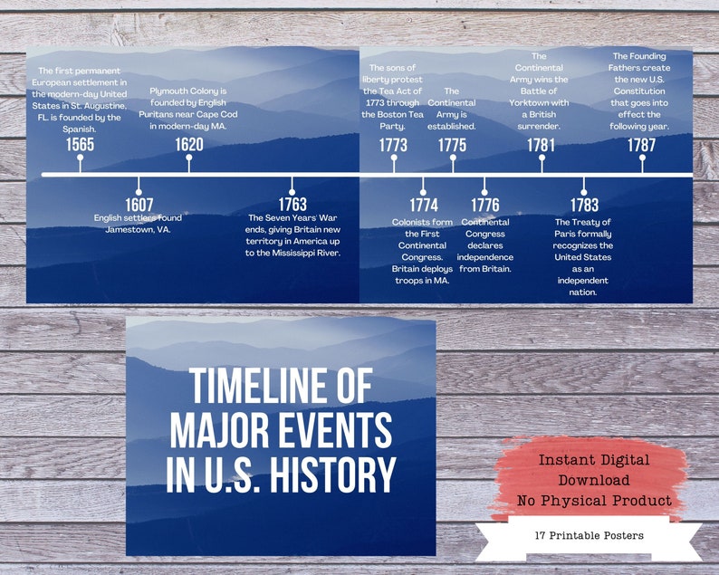 US History Timeline Printable Posters, Social Studies, History Class ...