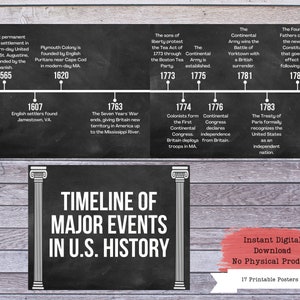 US History Timeline Printable Posters, Social Studies, History Class ...