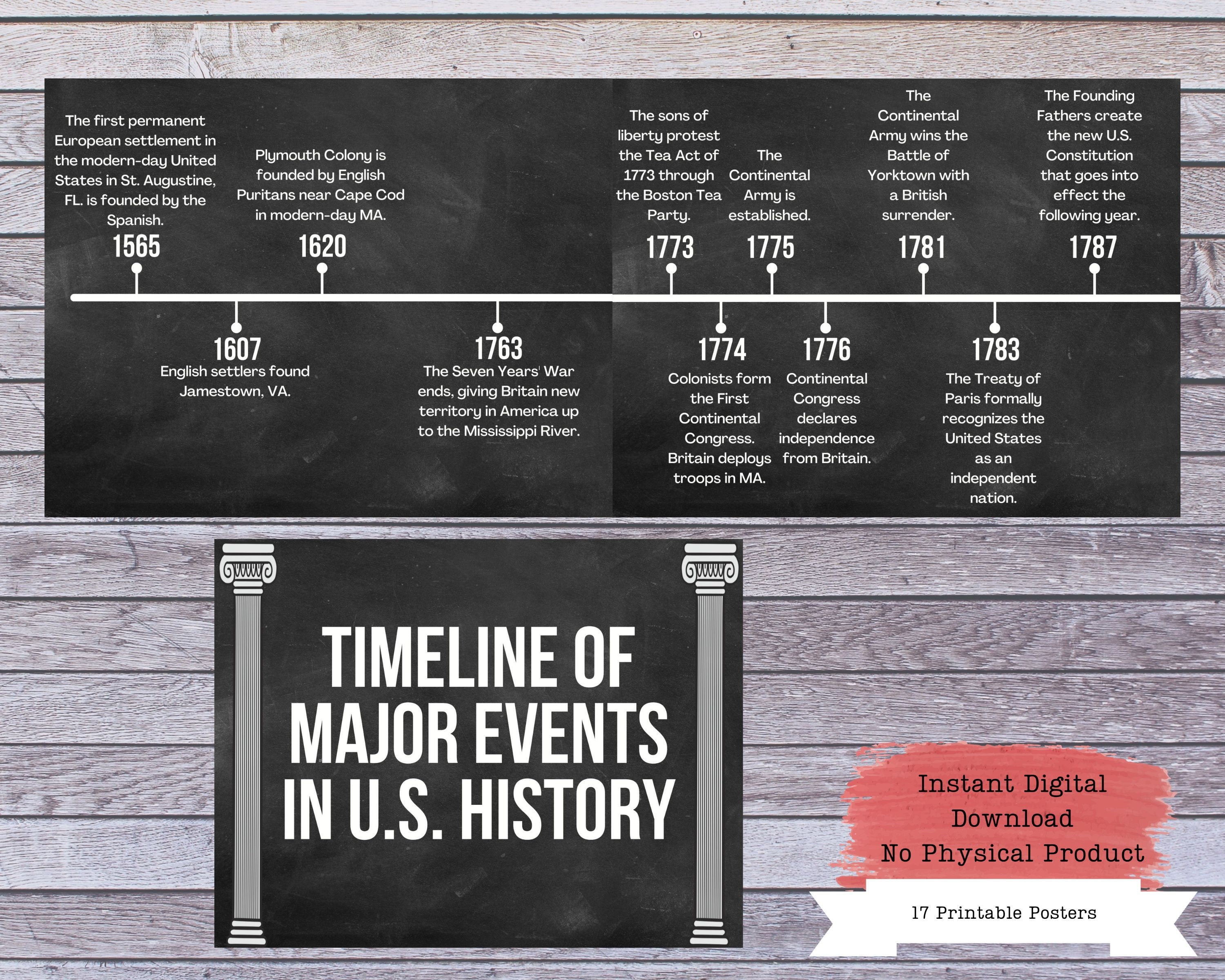 US History Timeline Printable Posters, Social Studies, History Class ...
