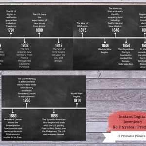 US History Timeline Printable Posters, Social Studies, History Class ...