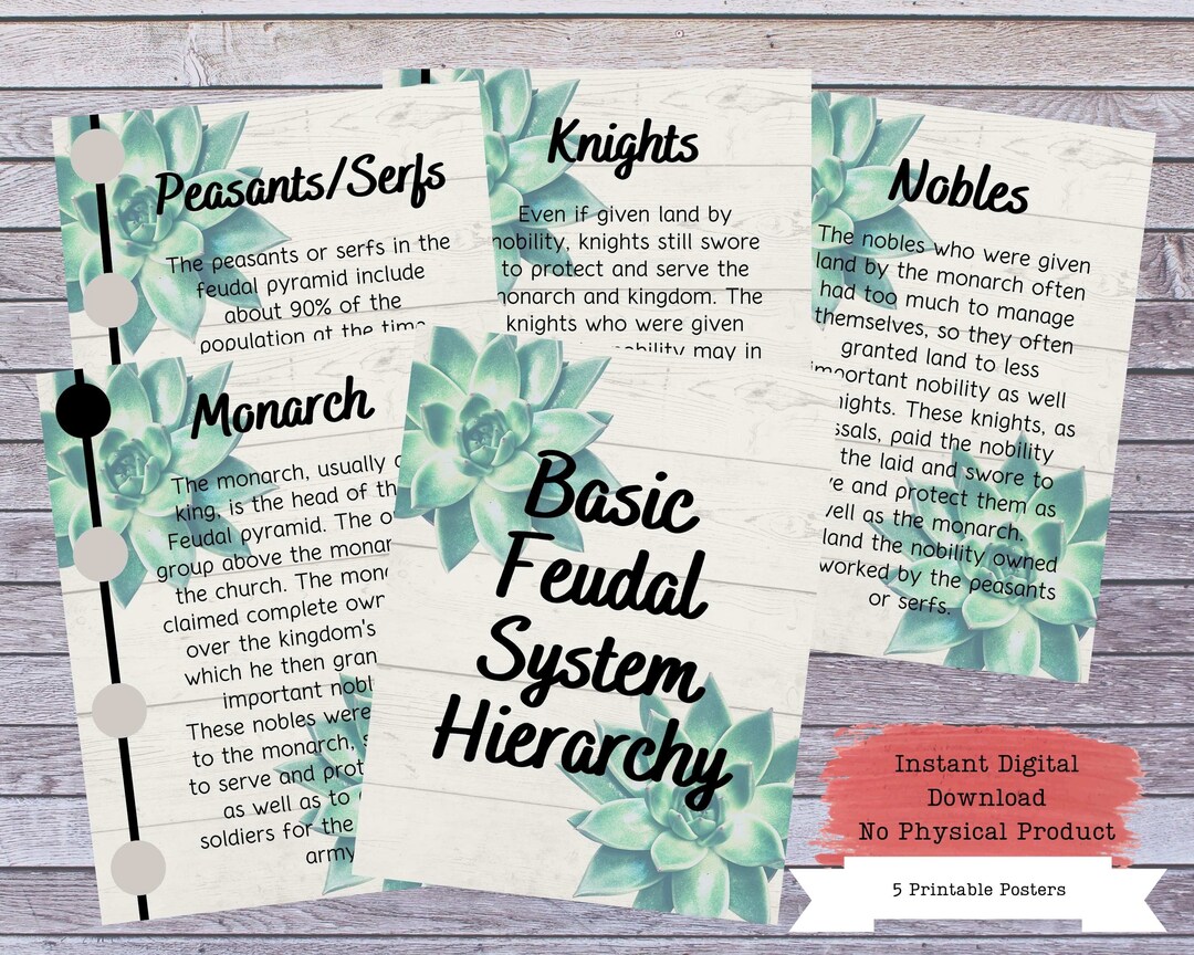 Feudal System Printables, Feudalism Poster Set, History Poster, History ...