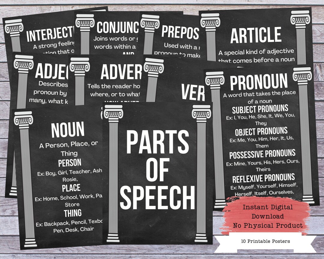 Printable ELA Poster, Parts of Speech, Chalkboard Poster, Grammar ...