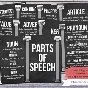 Printable ELA Poster, Parts of Speech, Chalkboard Poster, Grammar ...