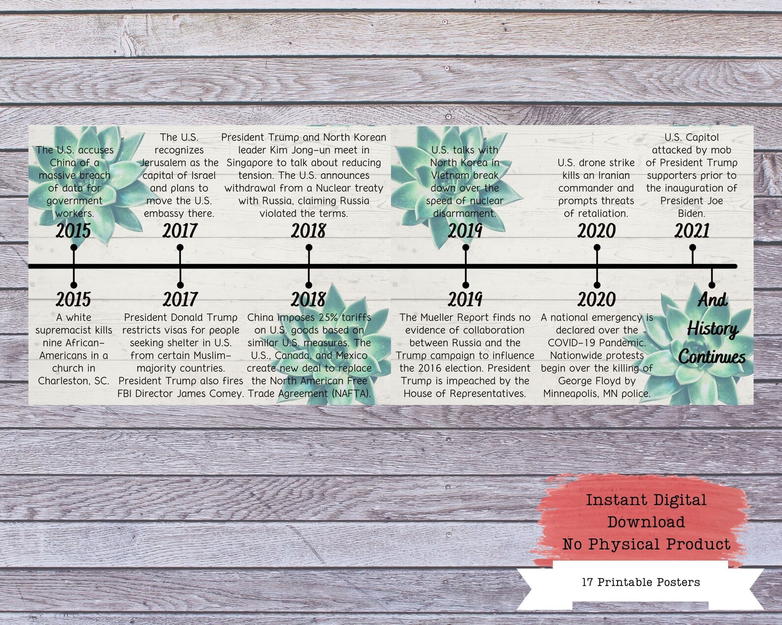 US History Timeline Printable Posters, Social Studies, History Class, History Teacher, History ...