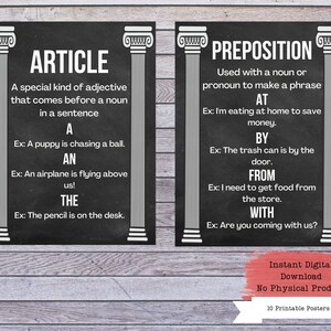Printable ELA Poster, Parts of Speech, Chalkboard Poster, Grammar ...