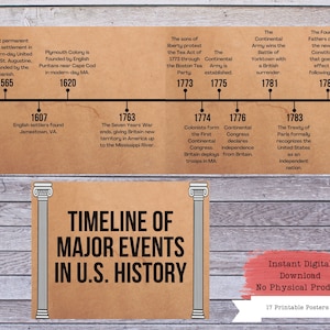 US History Timeline Printable Posters, Social Studies, History Class ...