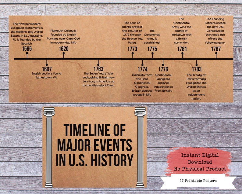 US History Timeline Printable Posters, Social Studies, History Class ...