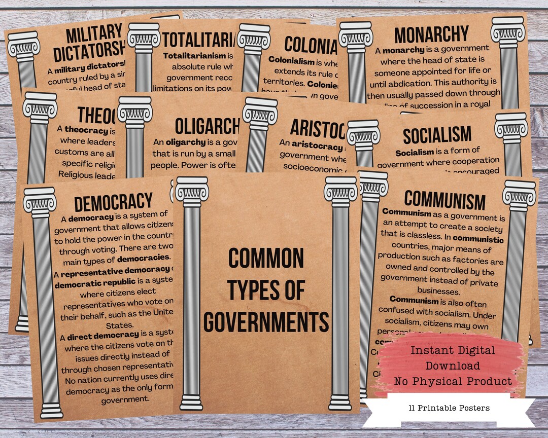 Types of Government Posters, History Poster, Social Studies, History ...