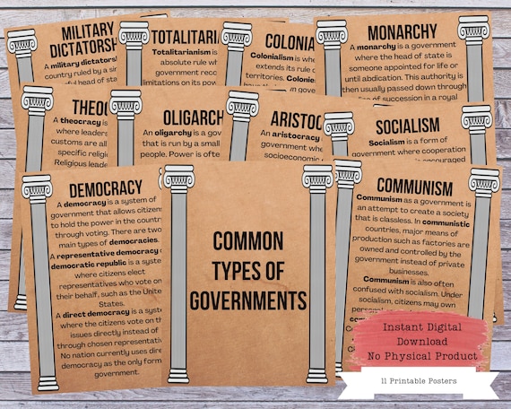 Types of Government Posters History Poster Social Studies - Etsy