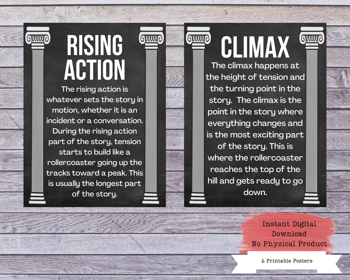 Parts of a Story Printable Poster Set Plot Posters Literary - Etsy