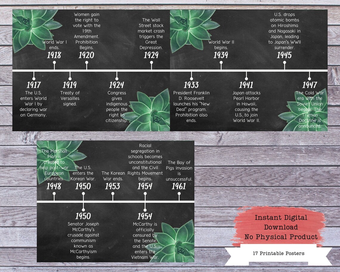 US History Timeline Printable Posters, Social Studies, History Class ...