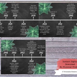 US History Timeline Printable Posters, Social Studies, History Class ...