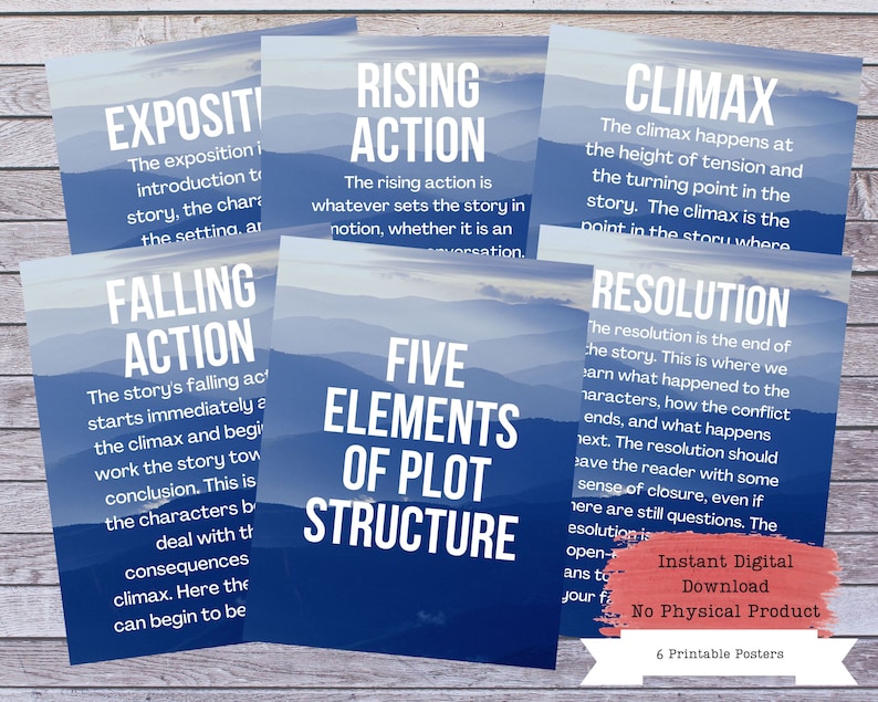 Parts of a Story Printable Poster Set, Plot Posters, Literary Posters ...