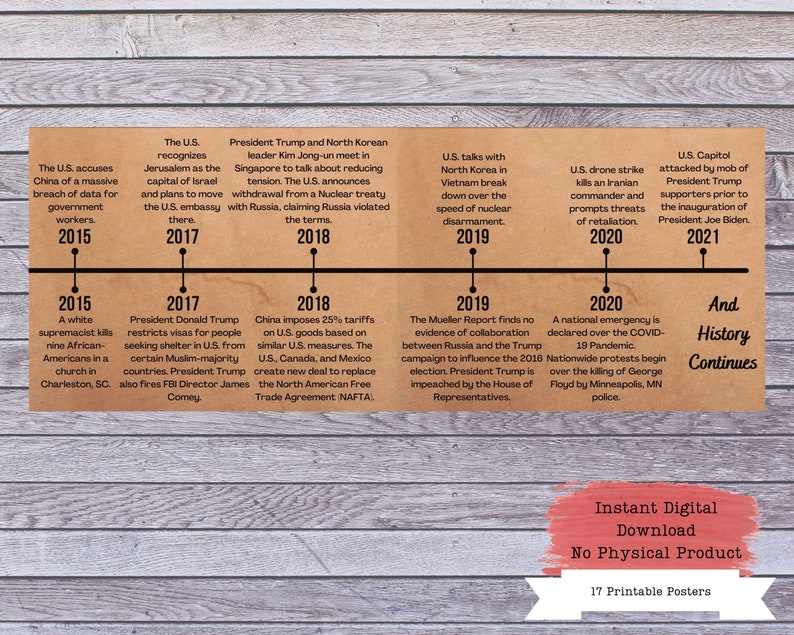 US History Timeline Printable Posters Social Studies History - Etsy