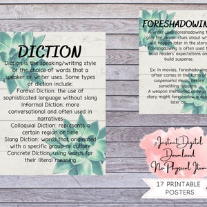 Literary Posters, Printable Poster Set, Literary Devices, Literature ...