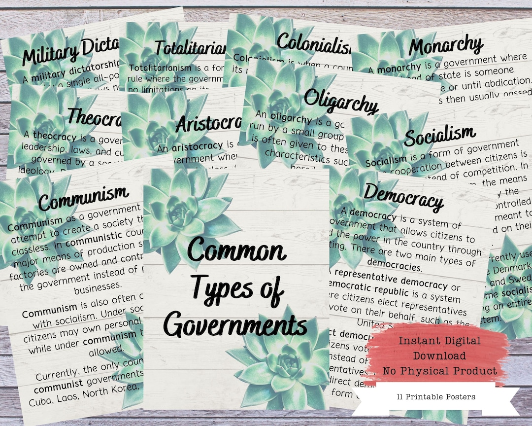 Types of Government Posters, History Poster, Social Studies, History ...