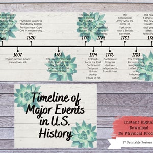 US History Timeline Printable Posters Social Studies History - Etsy