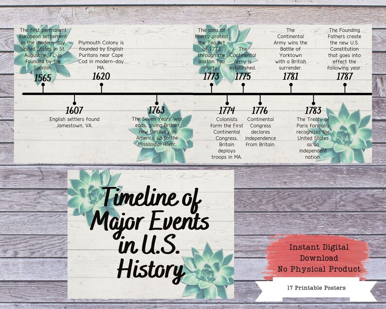 US History Timeline Printable Posters, Social Studies, History Class ...