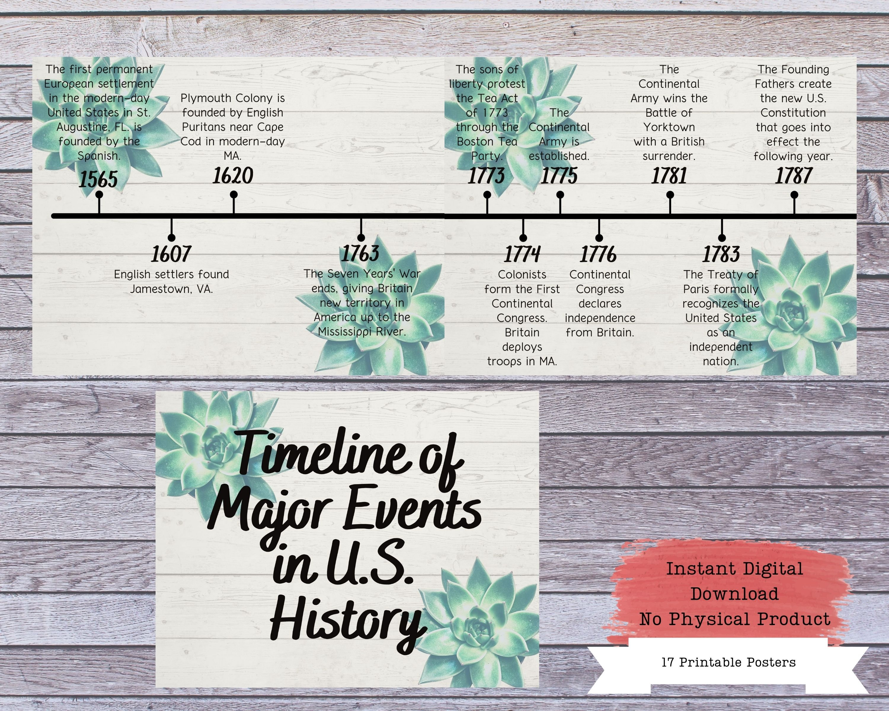 US History Timeline Printable Posters, Social Studies, History Class ...