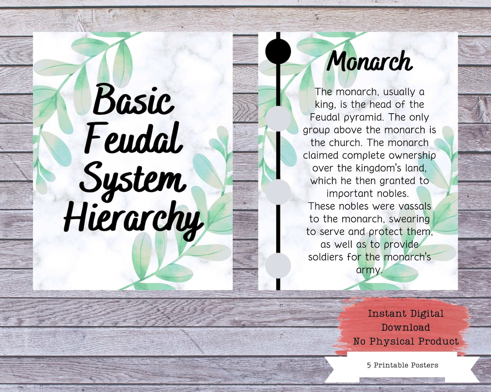 Feudal System Printables, Feudalism Poster Set, History Poster, History ...