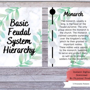 Feudal System Printables, Feudalism Poster Set, History Poster, History ...
