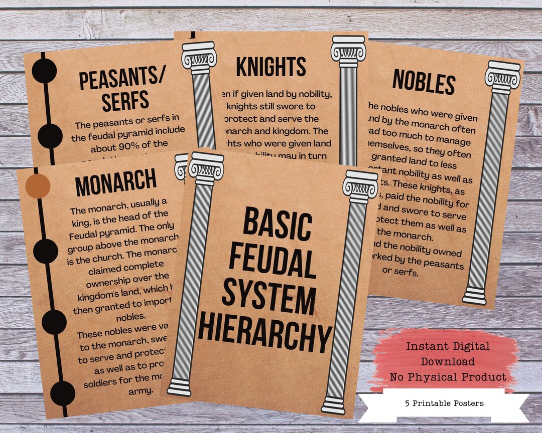 Feudal System Printables, Feudalism Poster Set, History Poster, History ...