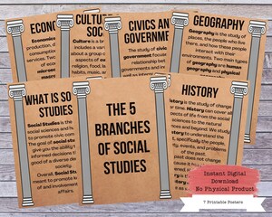 History Classroom Decor Funny History Posters Social Studies Classroom ...