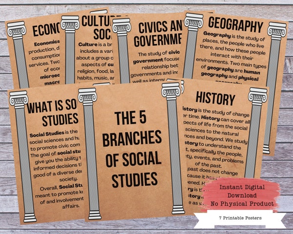 History Classroom Decor Funny History Posters Social Studies Classroom ...