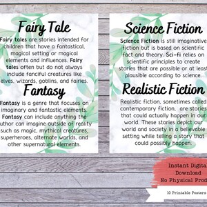 Fiction Literary Genres Printable Poster Set, Literary Posters ...