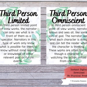 Literary Point of View Printable Poster Set, Literature Poster, High ...