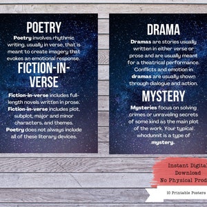 Fiction Literary Genres Printable Poster Set, Literary Posters ...