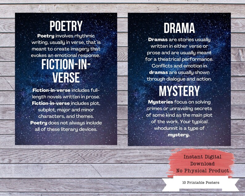 Fiction Literary Genres Printable Poster Set Literary - Etsy