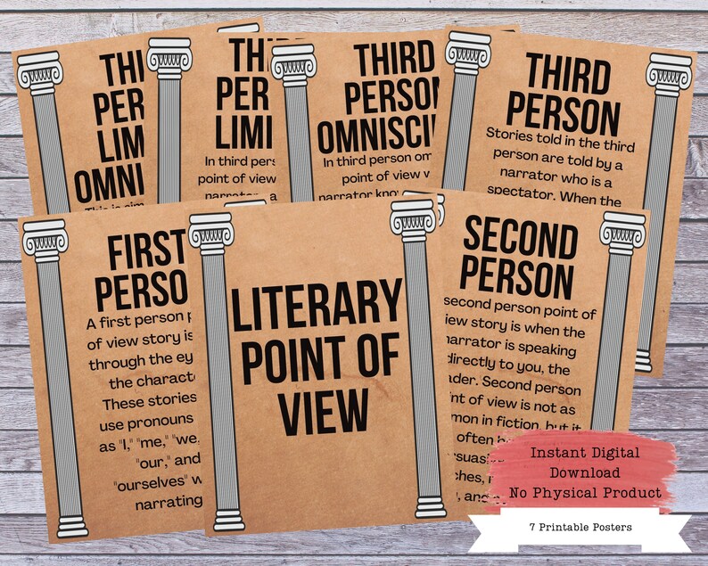 Literary Point of View Printable Poster Set Literature - Etsy
